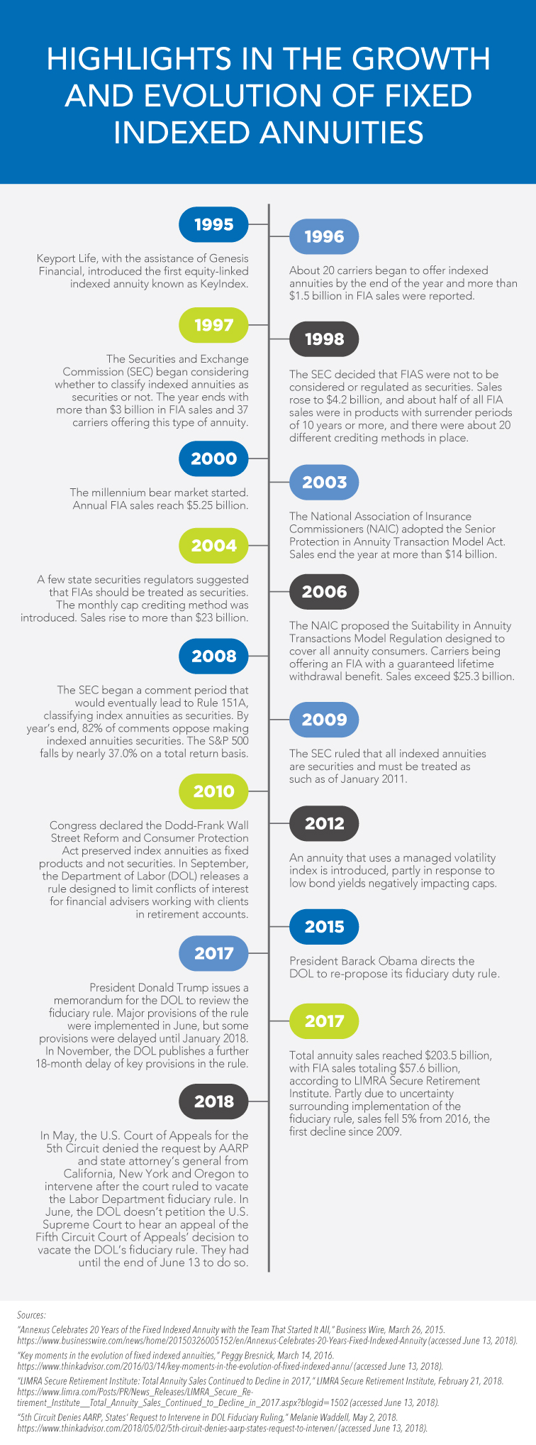 The History of Fixed Indexed Annuities - The Quantum Group