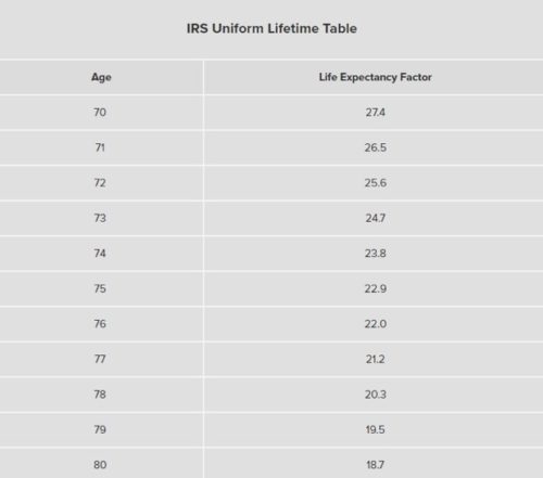 How RMDs (Required Minimum Distributions) Work - The Quantum Group