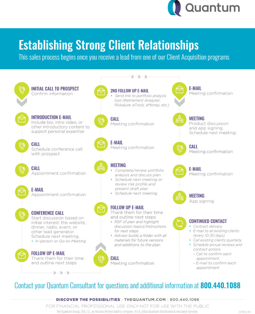 Live Event Resources - The Quantum Group