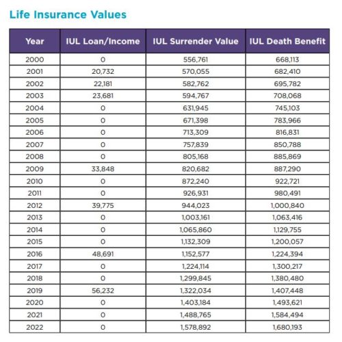 Using Life Insurance and Annuities to Mitigate Risk in Retirement