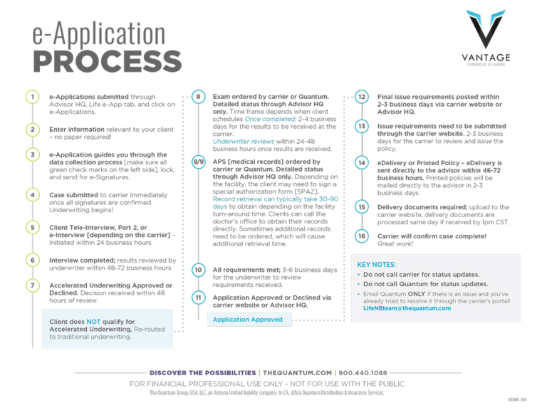 Vantage Advisor Portal - The Quantum Group